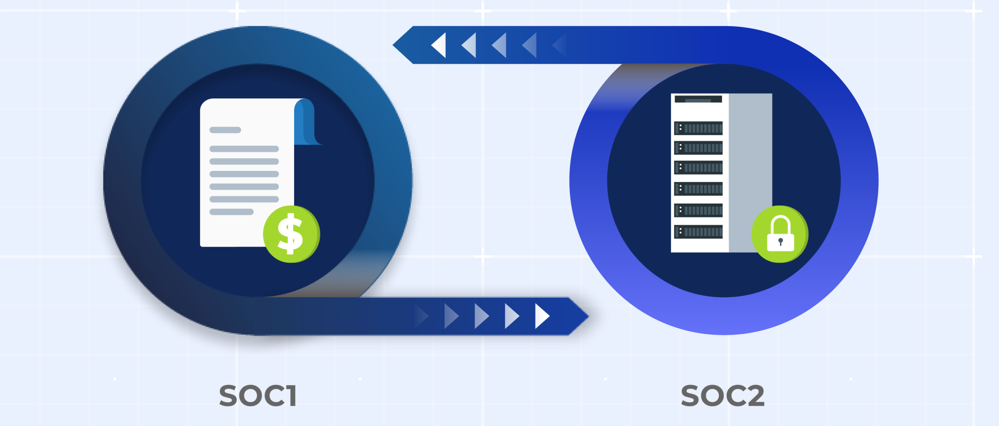 SOC Services | CA Firm | I.P. Pasricha & Co